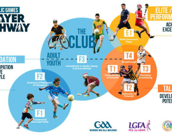 Our County - Antrim GAA